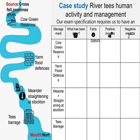 6. River Tees Case Study Journey.pptx