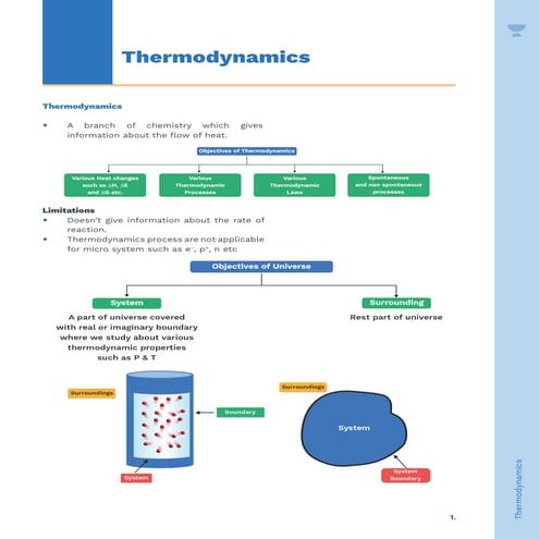 Thermodynamics Part 1 by Shobhit Nirwan.pdf