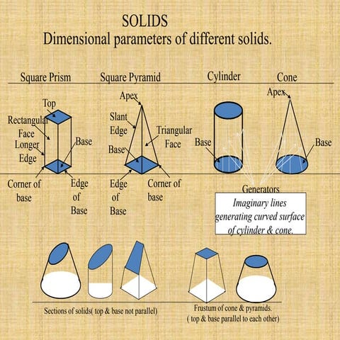 6. Projection of solids.ppt