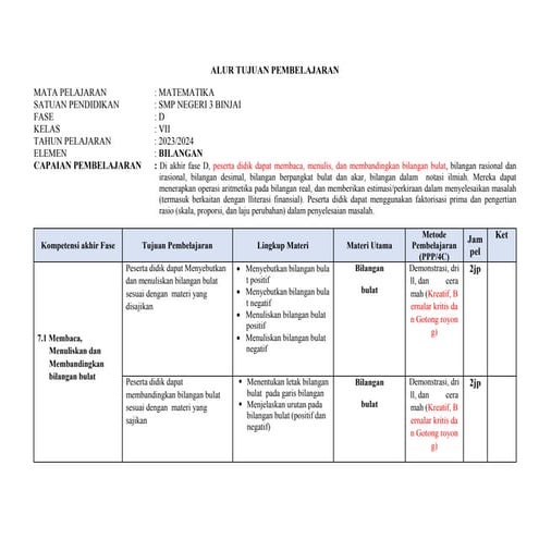 KURIKULUM MERDEKA KELAS 7 SMP MATEMATIKA | DOCX