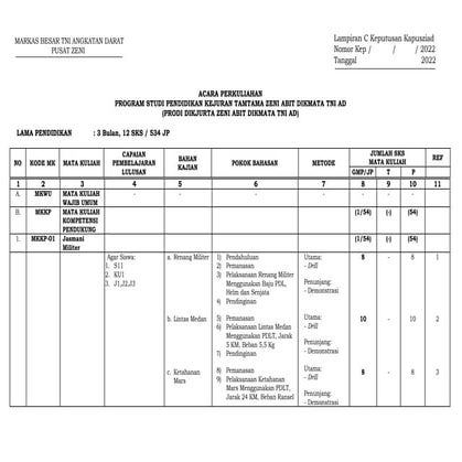 6. FORMAT Lampiran C AP DIKMATA REVISI.docx