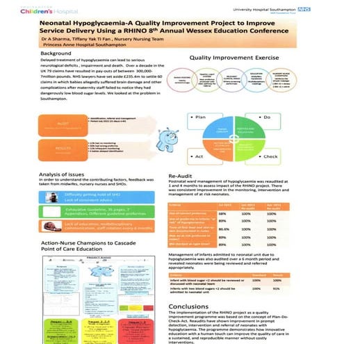 12. Best Poster Runner Up ‘Neonatal Hypoglycaemia -A Quality ...
