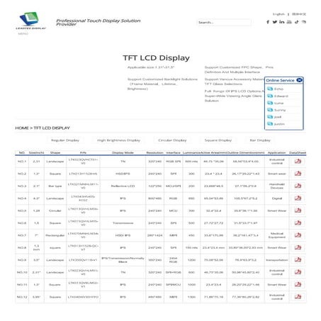 TFT LCD Panel | TFT LCD Screen | TFT LCD Display - LeadtekDisplay | PDF