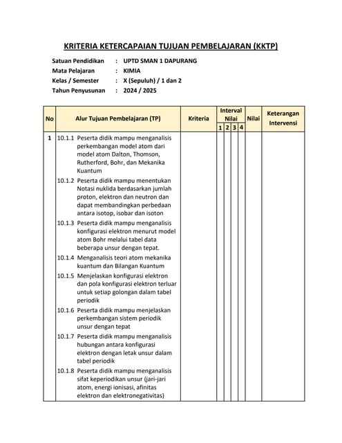 ATP Kimia Fase E Kelas X bisa deigunakan ditahun ajaran 2024/2025 | DOCX