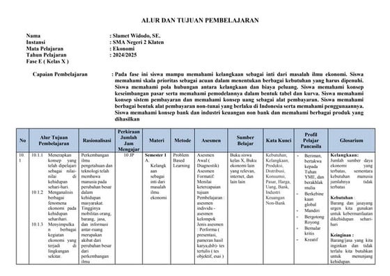 ATP Ekonomi kelas X semester 1 kurikulum merdeka | PDF