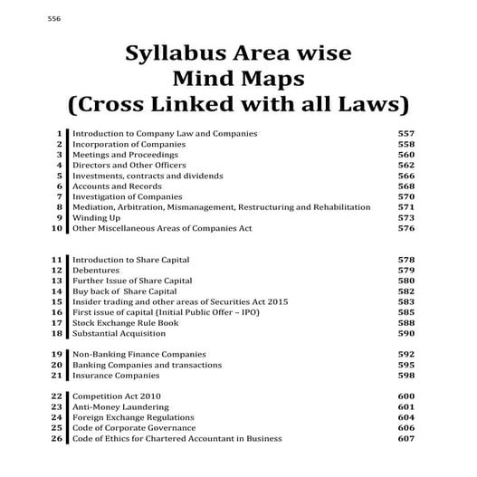 6. Mind Maps of all syllabus Areas (Final).pdf