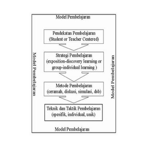 Materi Kuliah Pendidikan_pasca UNM 2017.ppt