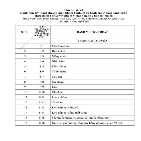 6. Phu luc VI phu luc y học cổ truyền.pdf