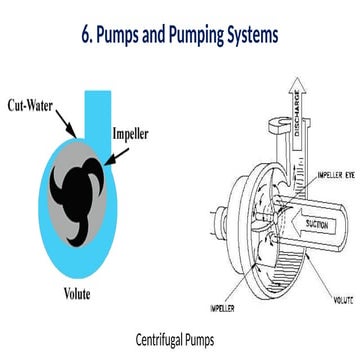 Pumps fdfdfdf dfd fdand Pumping SystemsN | PPT
