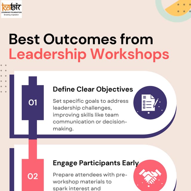 Best Outcomes from Leadership Workshops? | PDF