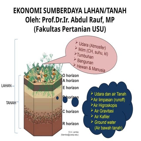 Ekonomi Sumber Daya Lahan/ Tanah Pada Pertanian | PPT