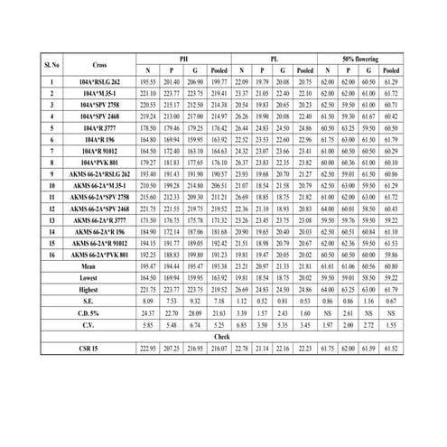 6. Means Table Hybrids.docx sdfasdf sdfasdf asdfasdf asdfasdf | PPT