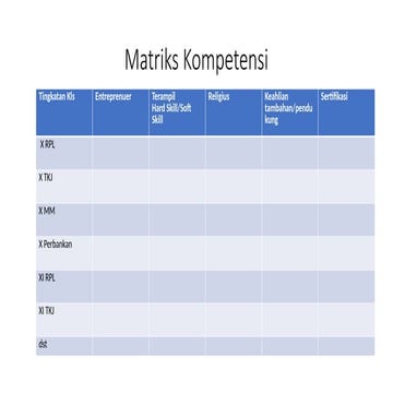 6._Matriks_Kompetensi dalam pembelajaran | PPTX
