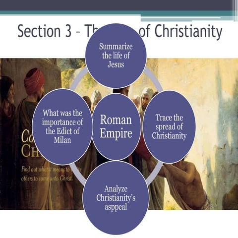 6.3 the spread of christianity | PPTX