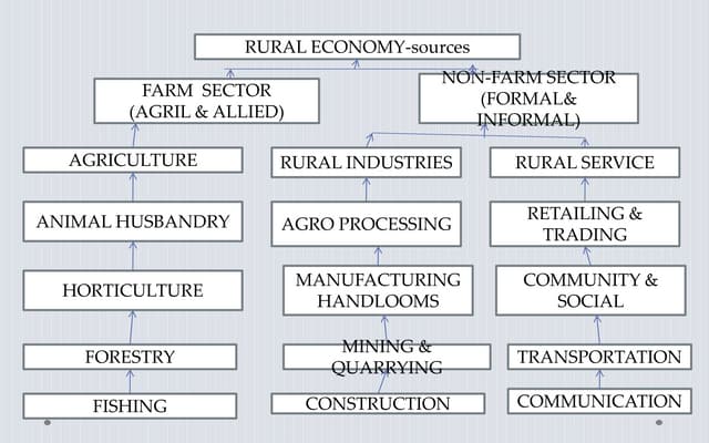 CHAPTER-2-COMMODITY-CHAIN-ANALYSIS.pdf.. | PDF