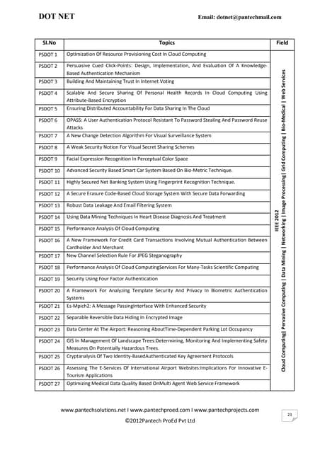 IEEE 2012 Embedded_project_titles_2012-13-final | PDF