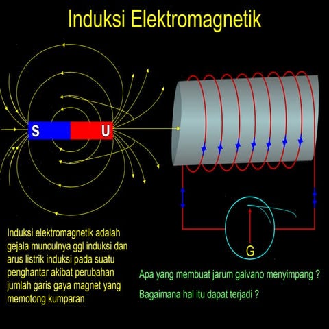 6. induksi magnet | PPT