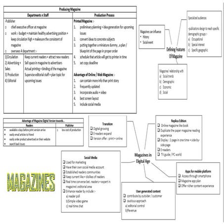 [comm1010] 6 magazine | PPT