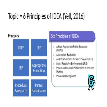 6-Principles Topic 6 Principles of IDEA | PPT