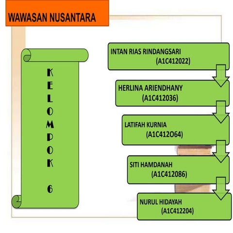 6. wawasan nusantara | PPTX