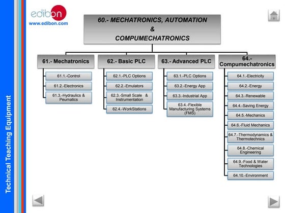 AUTOMATION MECHATRONICS | PPT