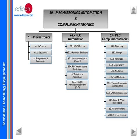 AUTOMATION MECHATRONICS | PPT