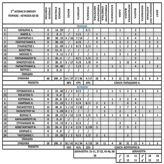 σταυρολεξο, μαχες και ηρωες του 1821 | DOCX