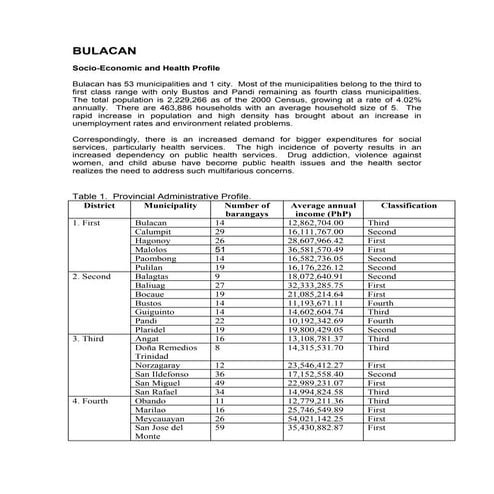 60081039-conv-bulacan.pdf DATAS ANALYSIS | PDF