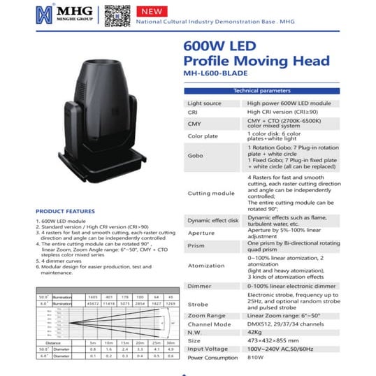 600 w blade led profile moving head light | PDF