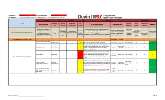 Risk assessment template | DOC