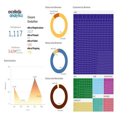 Transport Scorecard | PDF