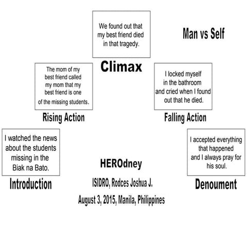 Friend Dies in Tragedy, I Locked Myself Away to Grieve | PPT