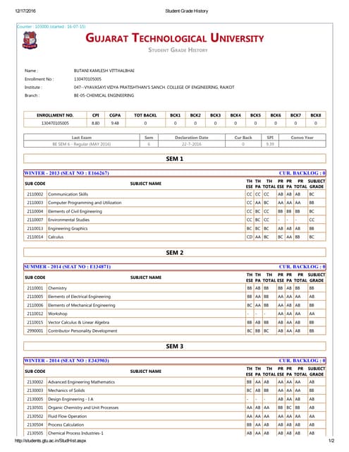 Mini Transkrip Diploma