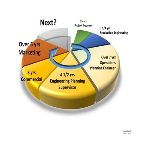 Career Wheel A | PDF