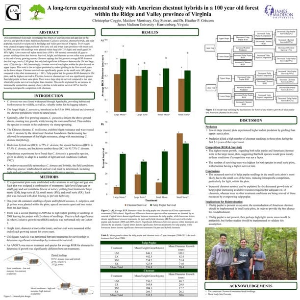 ASB Poster 2016 | PPT