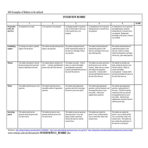 604 Examples Of Rubrics T | DOC