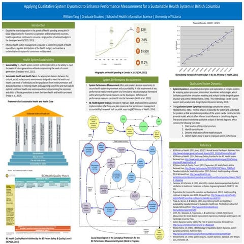 ITCH Conf student poster 2015 QWY | PPTX | Healthcare Industry | Industries