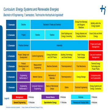 Energy systems and renewable energy bachelor | PPT