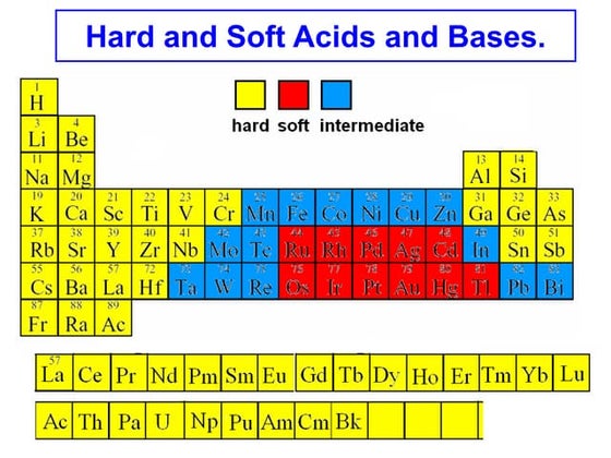 hard and soft acid and bases | PPT