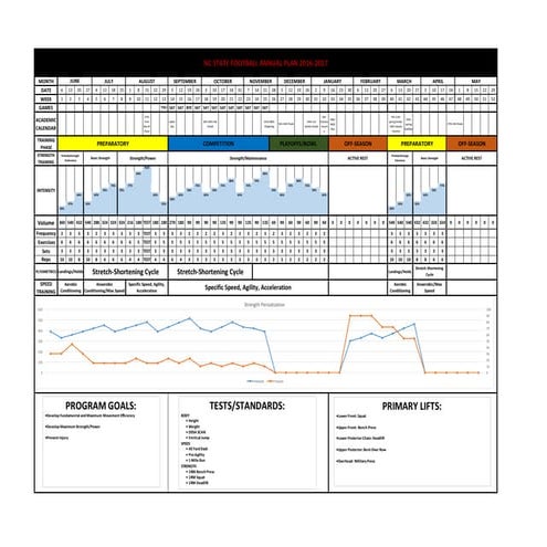 Sample Periodization Project | PDF