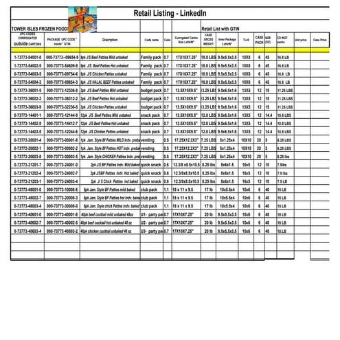 Retail Product List - Linked | PDF