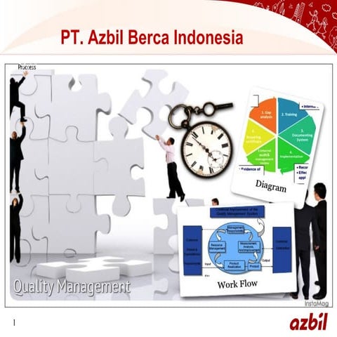 MR Introduction | PPT