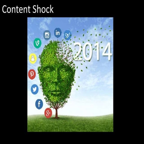 60 Seconds Content Shock Digikent Ppt Free Download