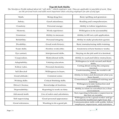 60 soft skills | PDF