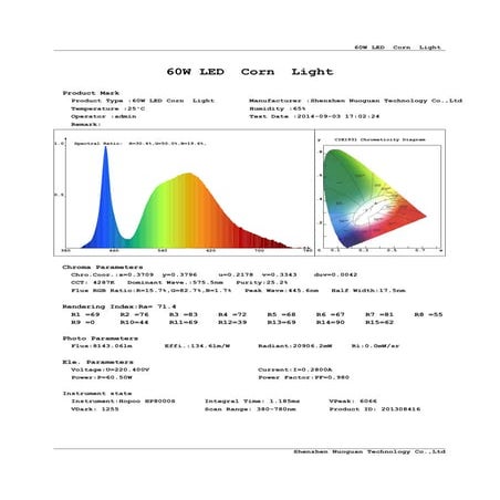 60w led corn light IES | PDF