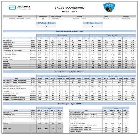 61 it015707-mar-performance card | PDF | Sales | Business