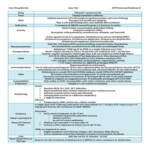 New Drug Review Sivextro Internal Medicine II | PDF