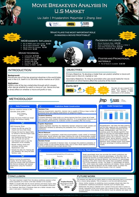 Predicting Movie Success on IMDb: A Data-Driven Approach | PPTX