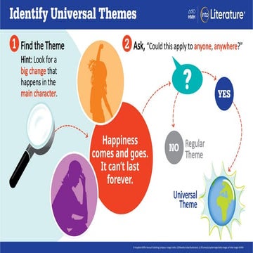 Understanding and Identifying Universal Themes in Literature | PPTX