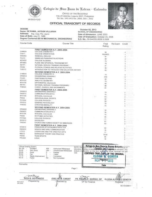 CMP Certificate | PDF